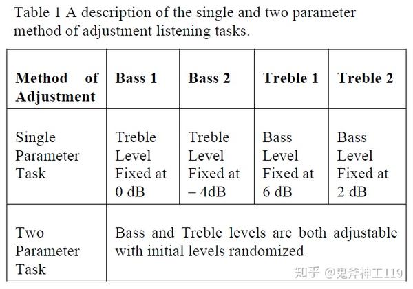 什么是哈曼曲线（Harman Target Curve） - 知乎