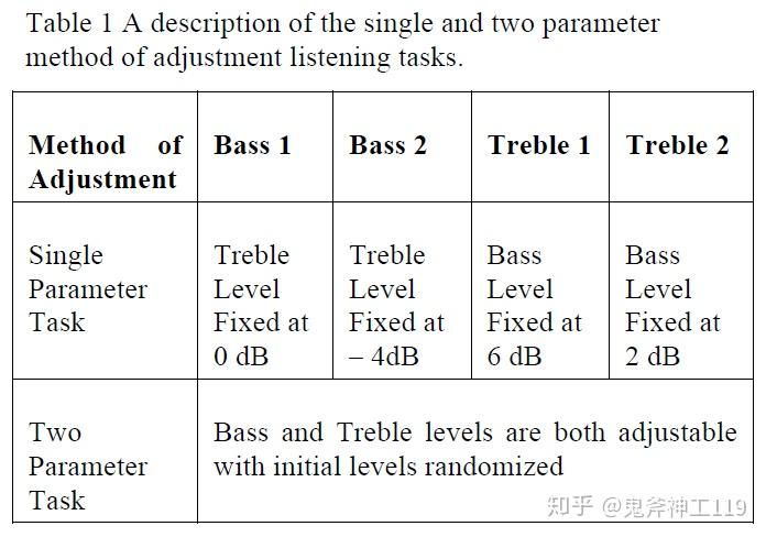 什么是哈曼曲线（Harman Target Curve） - 知乎