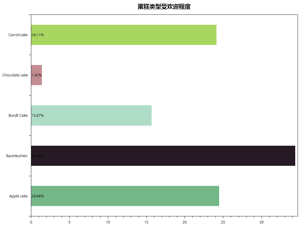 OxyPlot：一个功能强大、漂亮.Net跨平台开源绘图库 - 知乎