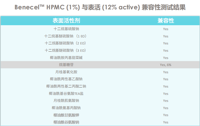 发现新原料 | 亚什兰羟丙基甲基纤维素，"源自天然 "的多功能流变改良剂 - 知乎