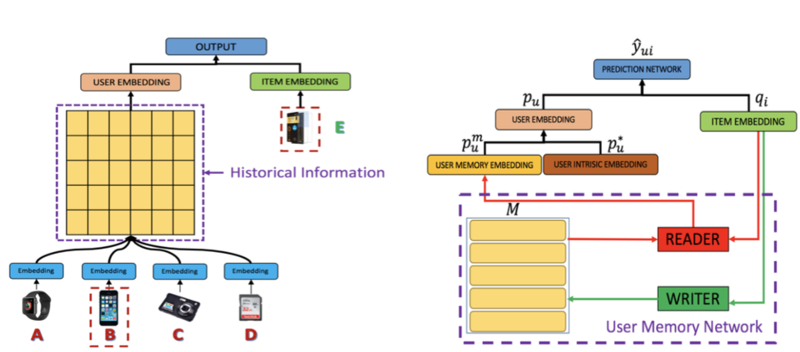 Sequential Recommendation 序列推荐方法小结 - 知乎