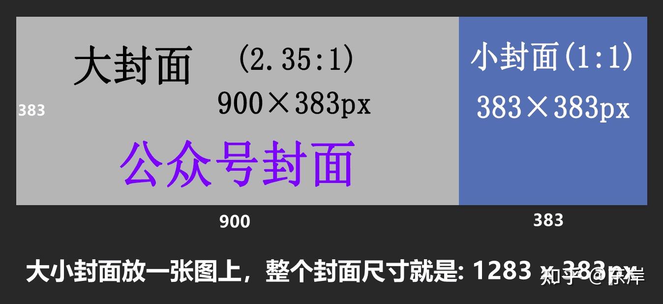 公众号封面尺寸是多少？兼顾大小两个封面尺寸 - 方法 - 知乎