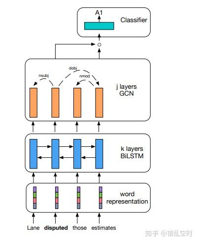 GCN的概念与应用 - 知乎