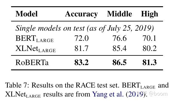 详解RoBERTa: A Robustly Optimized BERT Pretraining Approach - 知乎