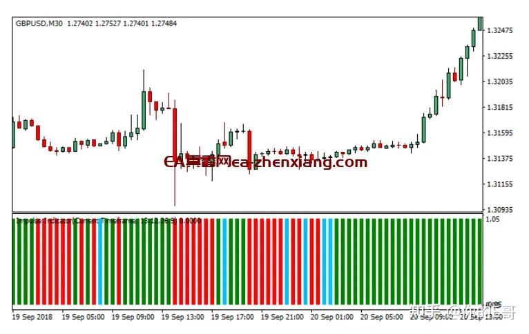 脉冲指标Metatrader 4外汇指标 - 知乎