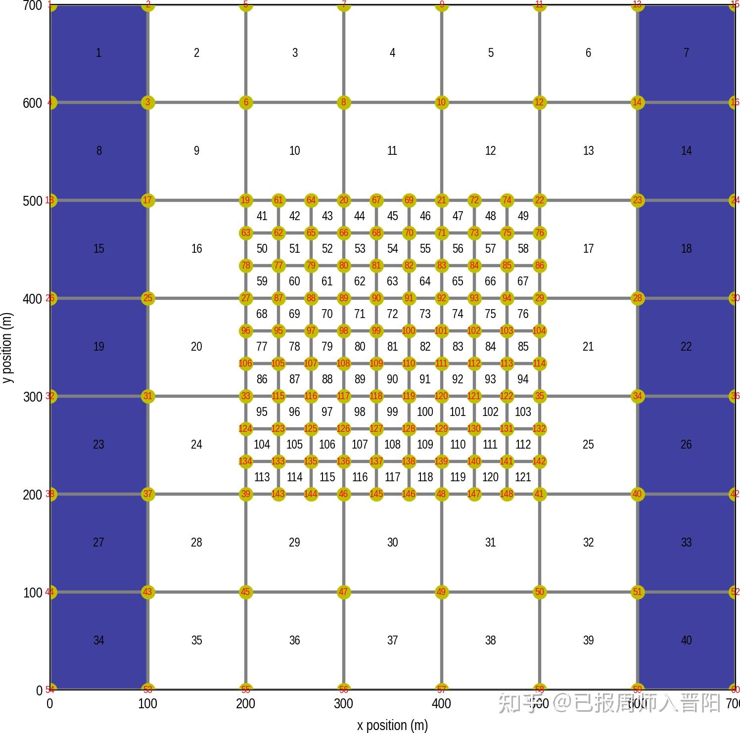 MODFLOW6案例50则（5）——Nested Grid Problem - 知乎