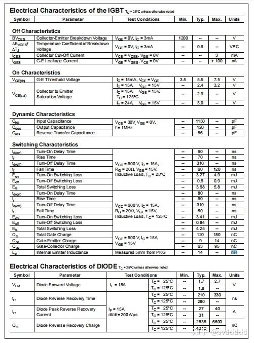 MOS管15N120-ASEMI，15N120参数，15N120应用特征 - 知乎