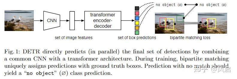 文献阅读：End-to-End Object Detection with Transformers - 知乎