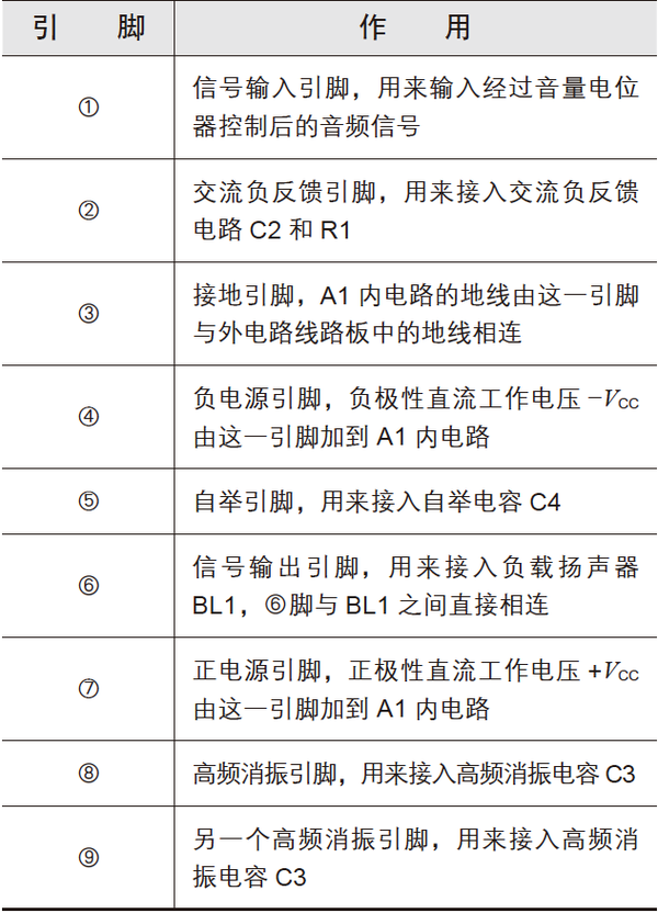 放大器系统电路--分立和集成OCL 功率放大器 - 知乎