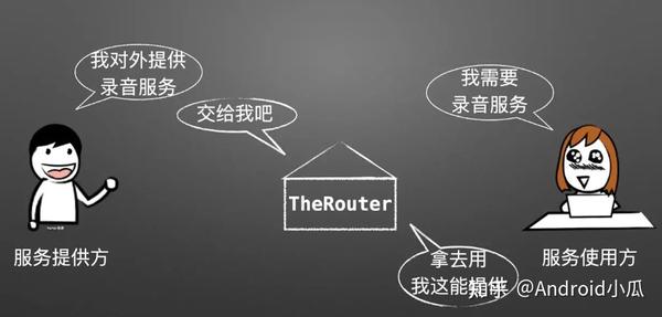 Android 模块化路由框架：TheRouter - 知乎