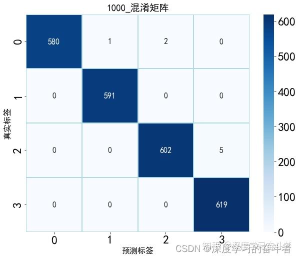 江南大学轴承数据故障诊断(利用一维cnn进行故障诊断,代码和数据放在压缩包,解压缩后直接运行,有详细注释,python代码,tensorflow框架) 知乎