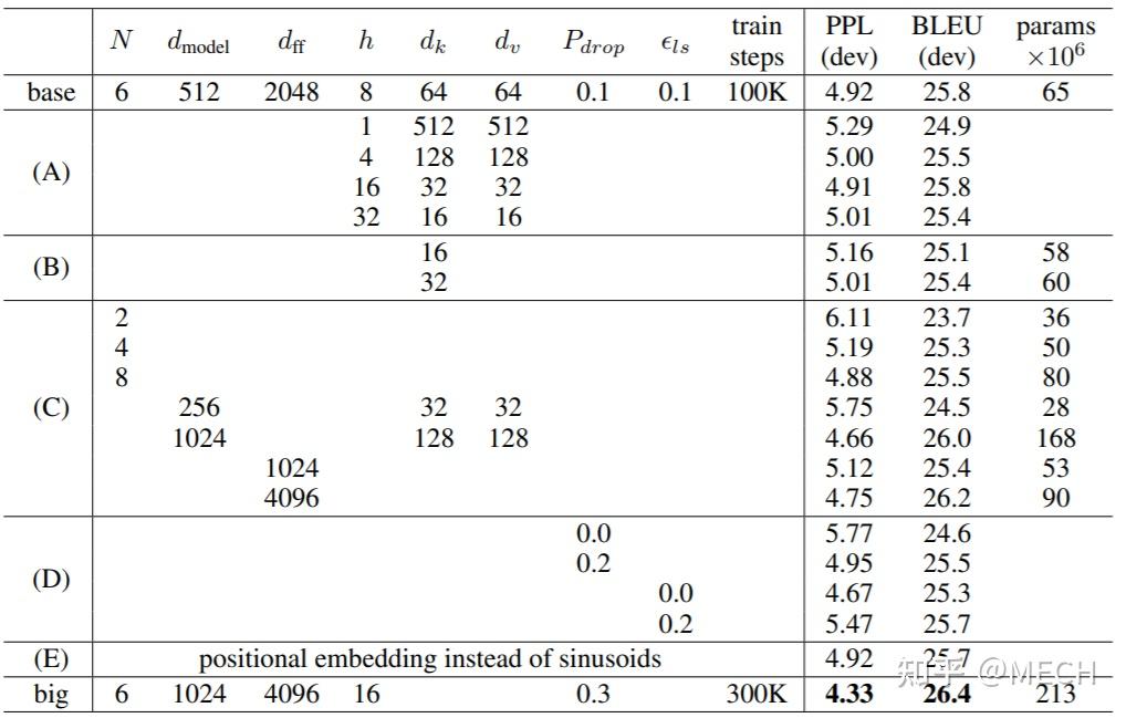 Multi-Head-Attention的作用到底是什么 - 知乎