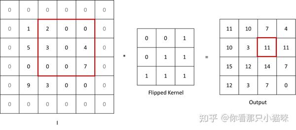 卷积(Convolution)和 互相关(Cross-Correlation)之间的联系与区别（附Python 代码） - 知乎