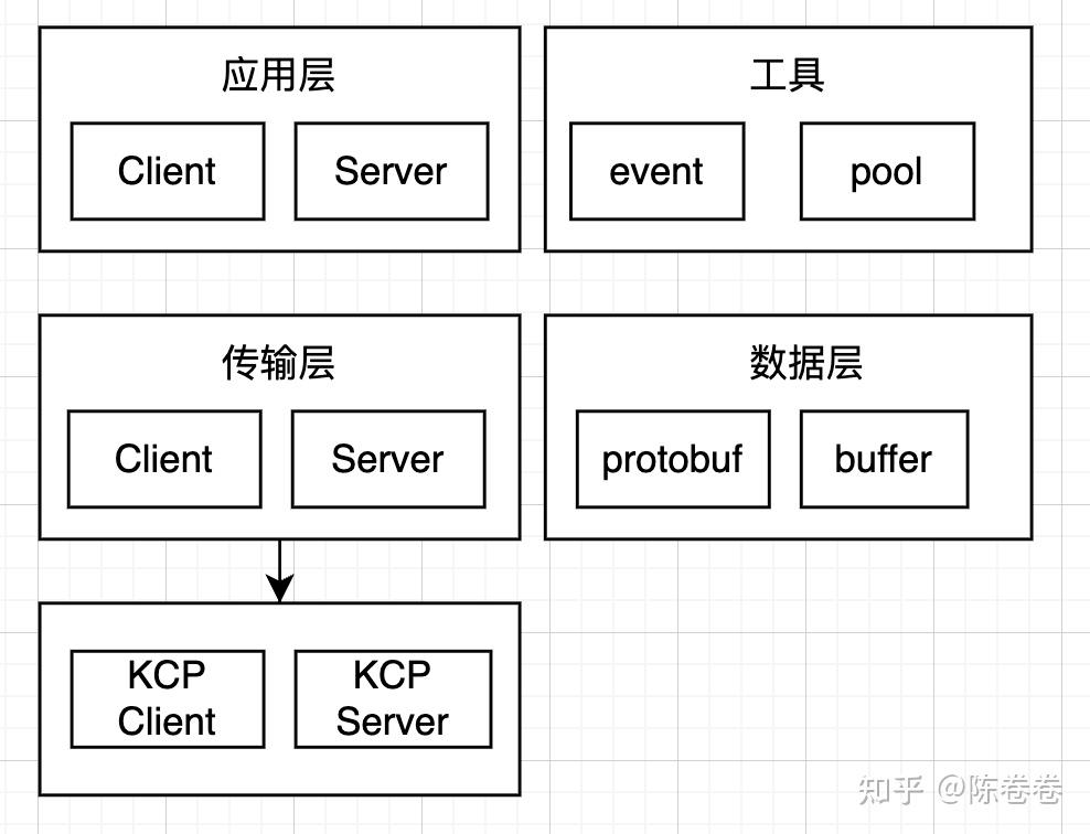 从0开始的网络同步框架(kcp篇) - 知乎