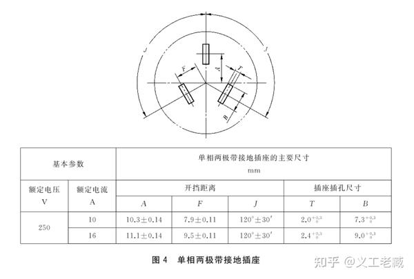10A~16A通用插座 - 知乎