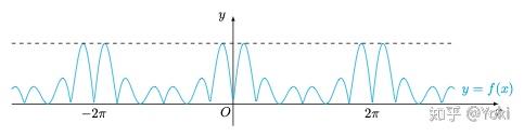 三角函数】sin(a+b)+sin(a-b)=2sinacosb - 知乎
