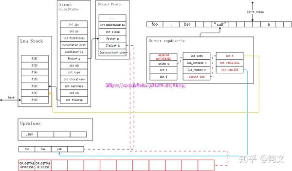lua源码分析之语法分析 (干货) - 知乎