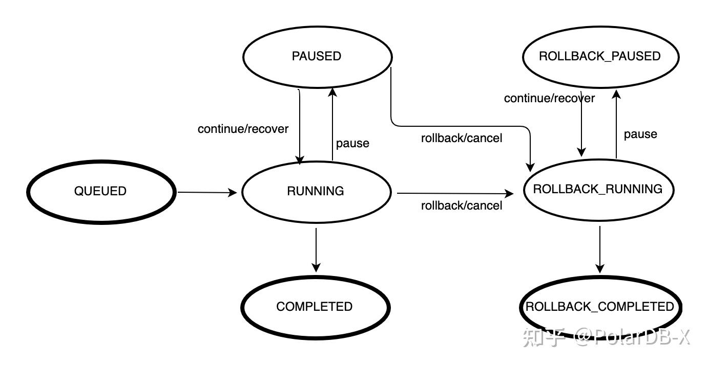 PolarDB-X源码解读：DDL的一生（下） - 知乎