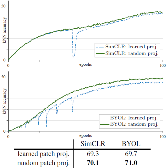 Self-Supervised Learning 超详细解读 (五)：MoCo系列解读 (2) - 知乎