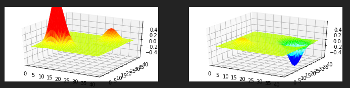 EOF/PCA的python实践 - 知乎