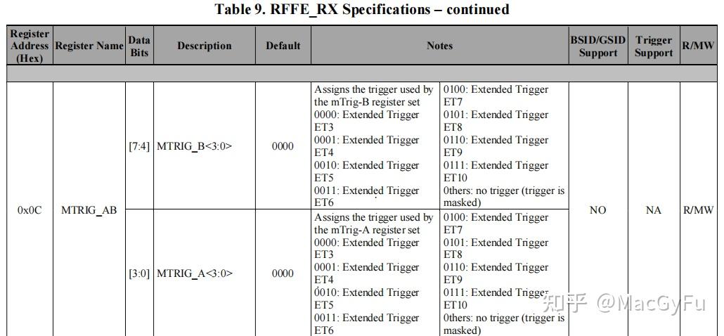 射频控制端口MIPI RFFE触发模式: Standard, Extended 与Timed Trigger如何工作？ - 知乎