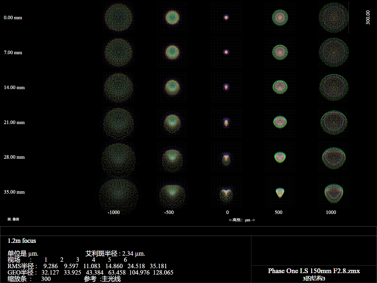 Phase One LS 150mm F2.8/Mamiya Sekor D AF 150mm F2.8 - 知乎