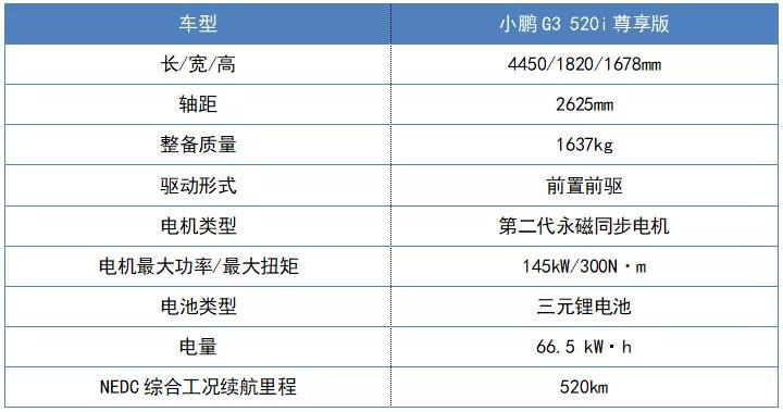 标称续航520km，实际能跑多少？小鹏G3冬季续航实测 - 知乎