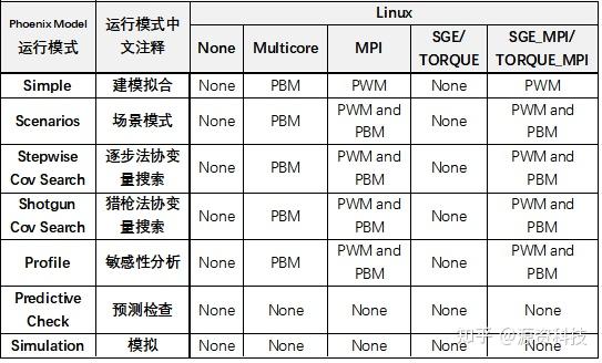 NLME案例11：Phoenix NLME远程Linux计算节点概述 - 知乎