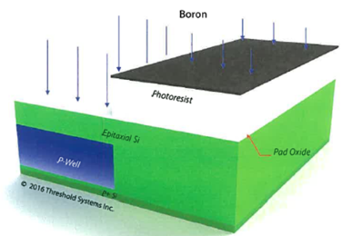 干货！14nm FinFET Process Flow（一） - 知乎