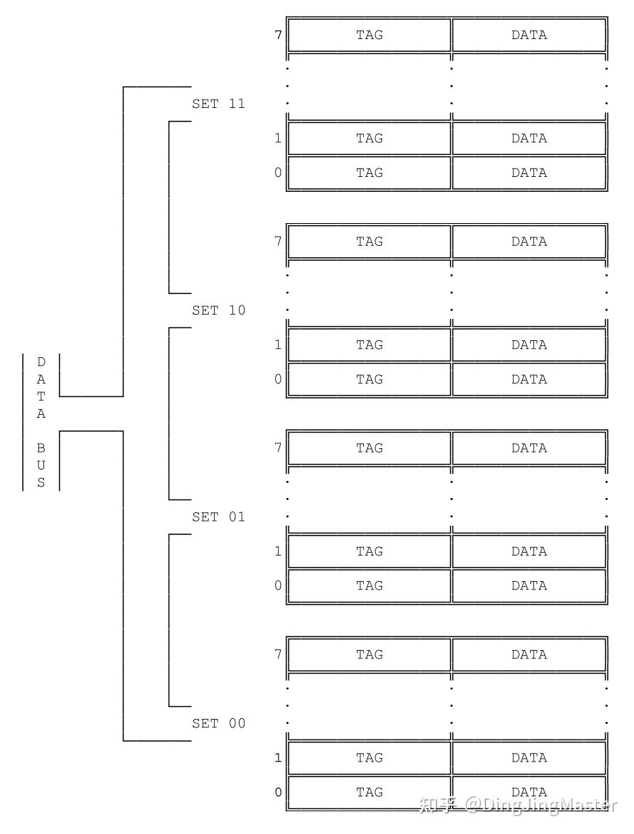 80386 (x86) 上电初始化过程 - 知乎