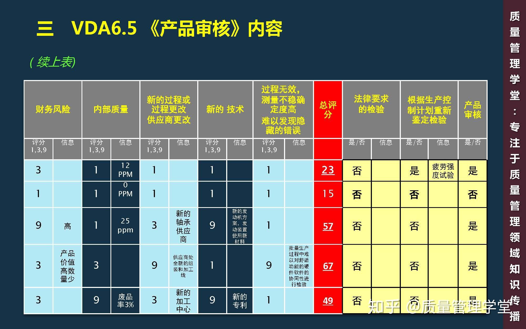 VDA6.5产品审核2020版解读与应用 - 知乎