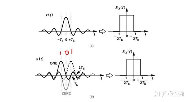 RF Microelectronics学习笔记(2) - 知乎