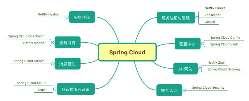 一、SpringCloud Alibaba + Spring Boot + mybatis +数据中台+多租户saas+前后端分离分布式微服务高并发架构 -Spring Cloud ...