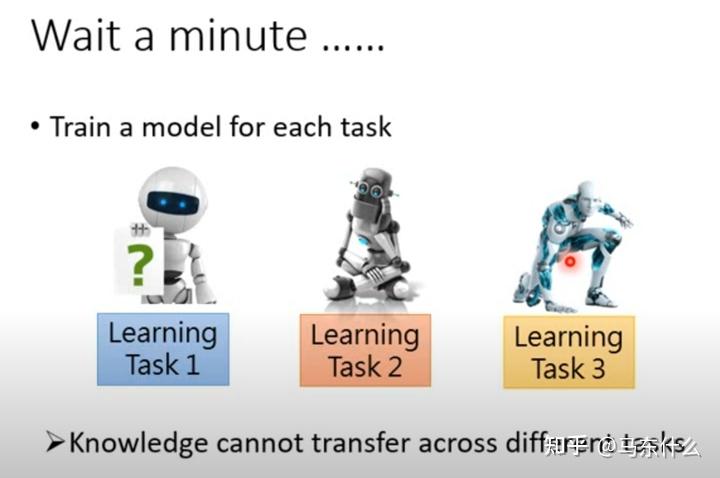 A Comprehensive Survey of Continual Learning: Theory, Method and Application - 知乎