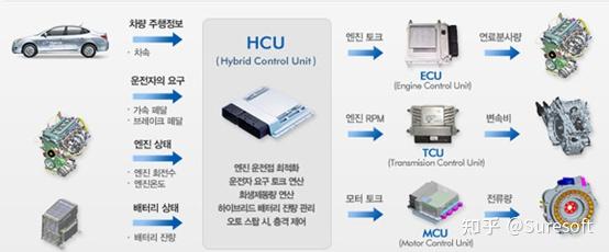 HCU 概要与功能 - 知乎