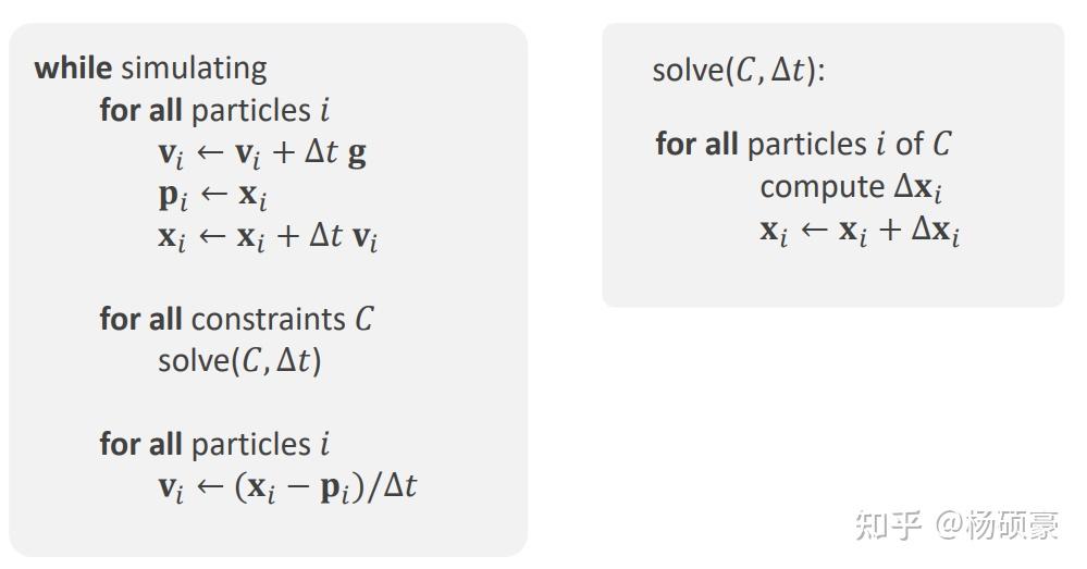 Extended Position Based Dynamics（XPBD） - 知乎
