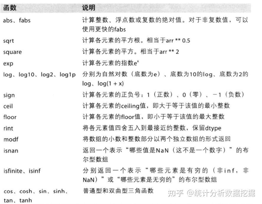Python数据分析之numpy基础 2 知乎 8309