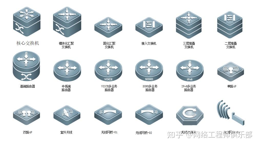 史上最全，多厂商Visio图标合集（限时下载） - 知乎