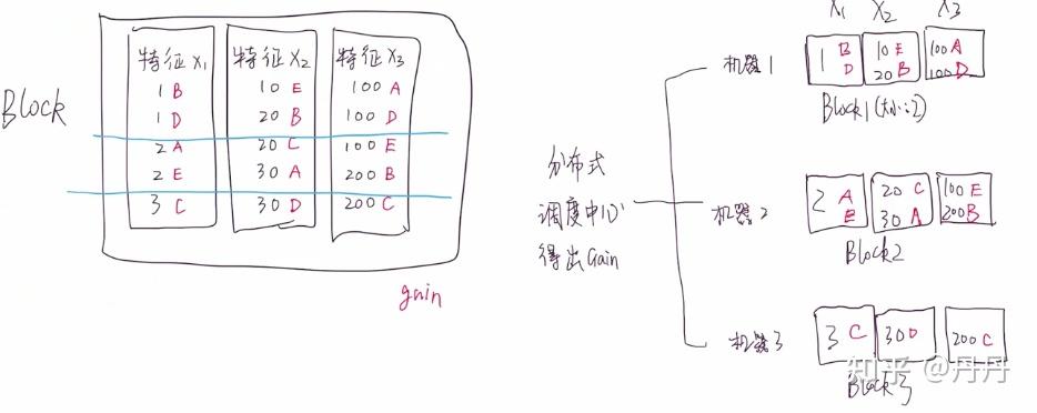 XGBoost原理讲解 - 知乎