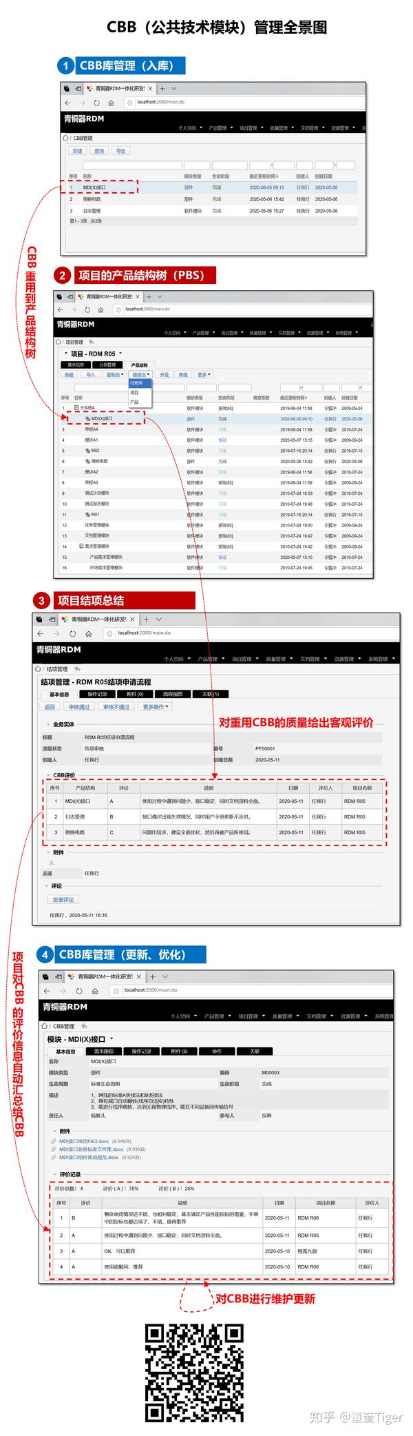如何有效管理CBB（公用基础模块）？ - 知乎