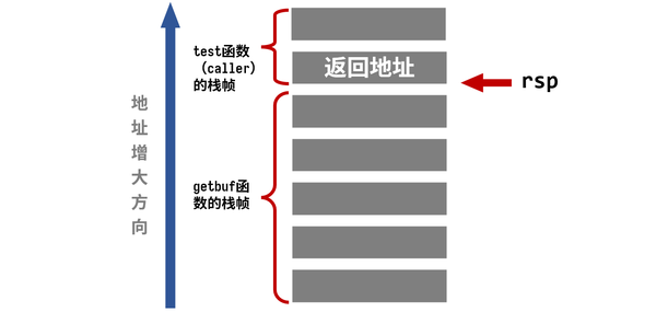 Csapp Lab3 Attack Lab 深入解析 知乎 
