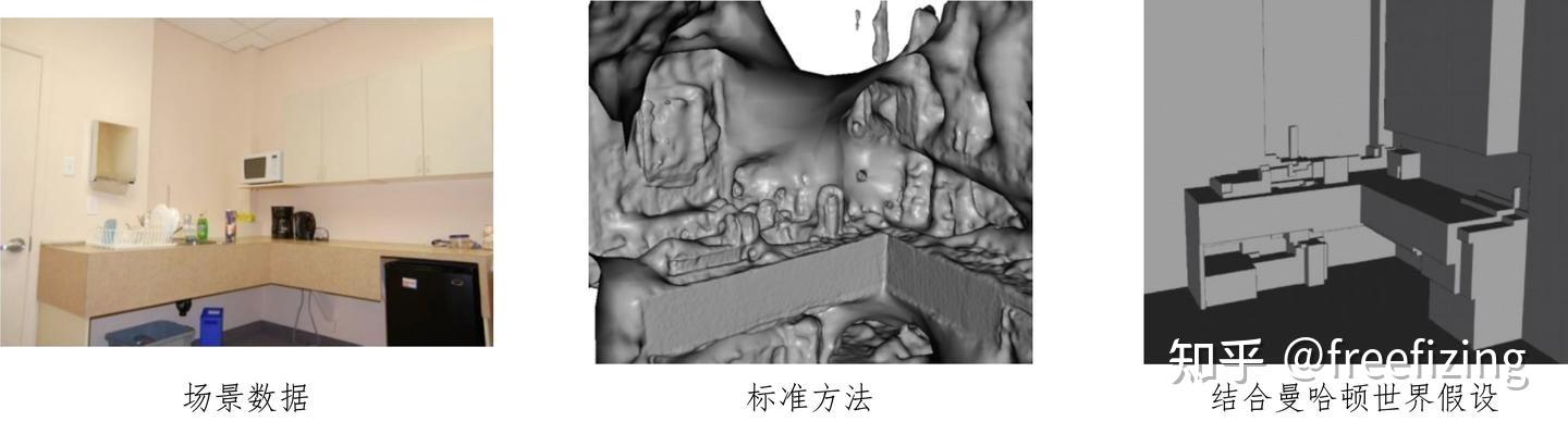 计算机视觉（cv）笔记——第十讲Multi-View Stereo（史上最详细的MVS！！） - 知乎