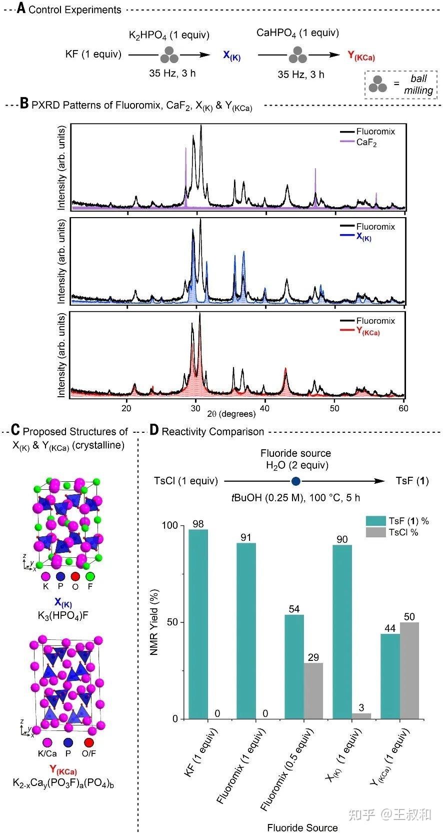 剧毒品氟化氢（HF）的平替——Fluoromix - 知乎