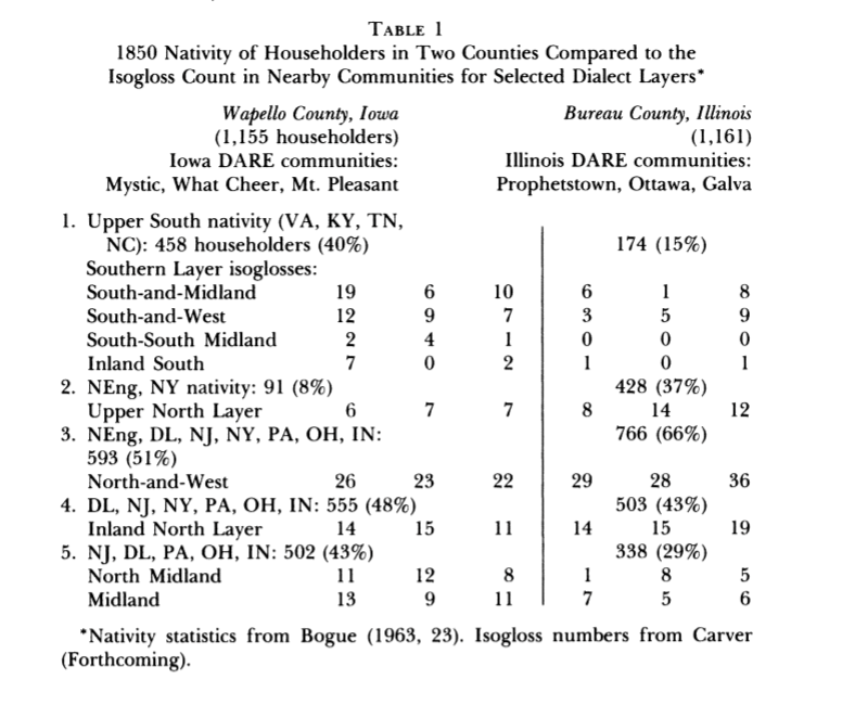 The Influence of the Mississippi River on Northern Dialect Boundaries（6 ...
