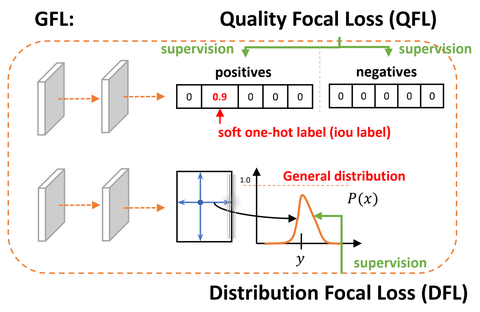 Generalized Focal Loss V2 - 知乎