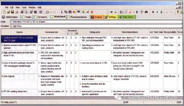 HAZOP软件的发展，一文了解PHA软件的前世今生 - 知乎