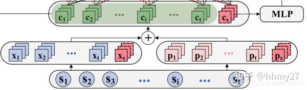 [Session] Dual Sparse Attention Network For Session-based Recommendation 阅读笔记，AAAI21 - 知乎