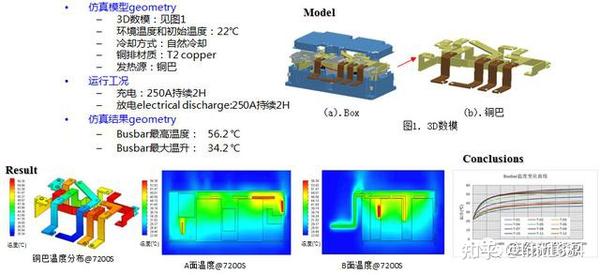 由浅入深的详细解读汽车PDU与BDU - 知乎
