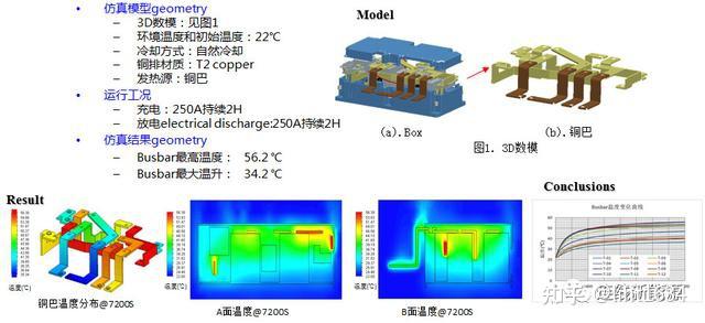由浅入深的详细解读汽车PDU与BDU - 知乎