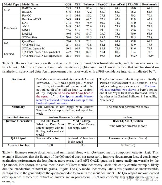 【专家成果】QAFactEval：改进的基于Qa的事实一致性评估 - 知乎